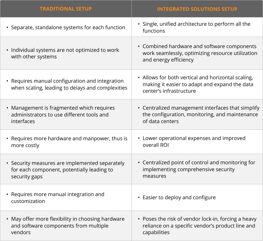 Integrated Solutions Buyer's Guide | R.B. Akins